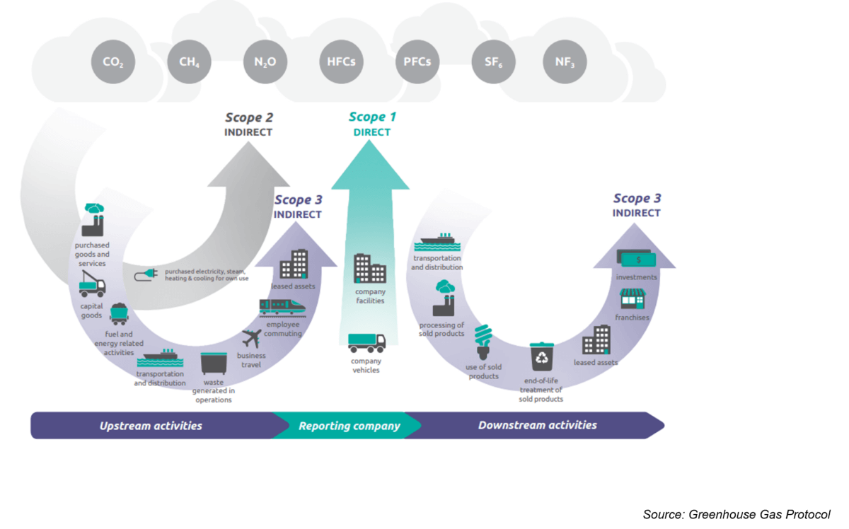 ESG standards to guide your environmental practices