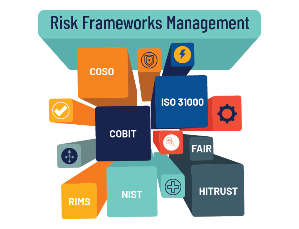 NIST Risk Management Framework RMF | NIST 800-53 | CSF