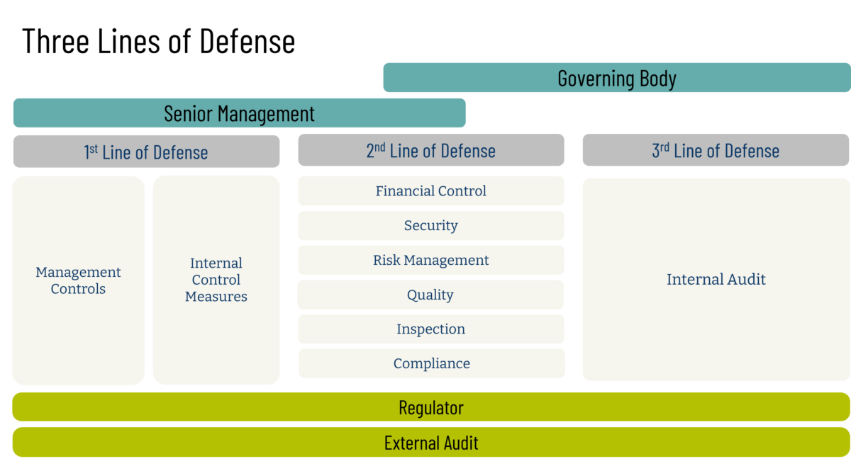 Risk Frameworks in Modern Day Management
