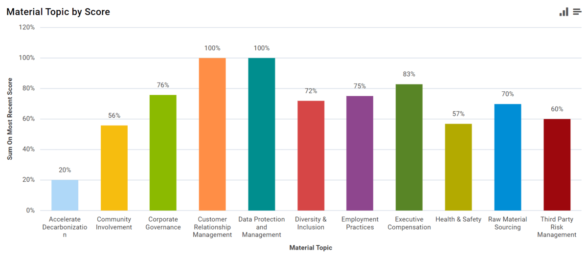 Reporting Best Practices: Using Color to Communicate Data