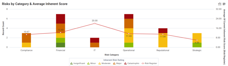 Reporting Best Practices: Using Color to Communicate Data