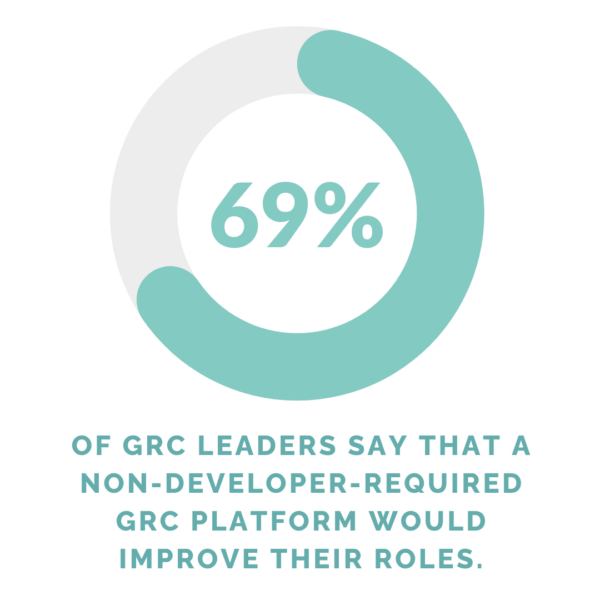 The State of GRC in 2023 | Onspring No-code Automation The State of GRC in 2023 | Onspring No-code Automation