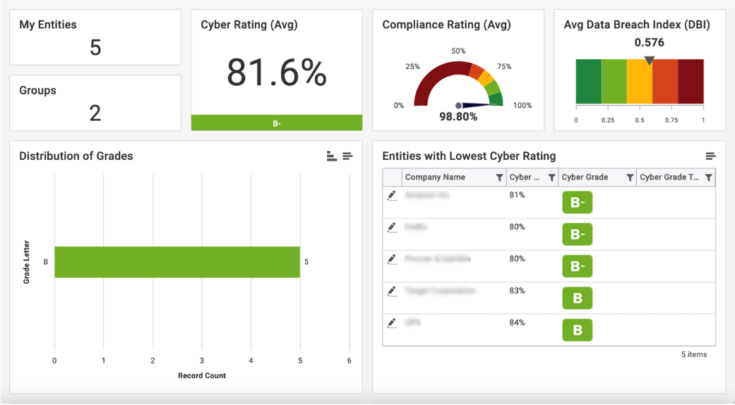 Full cyber risk visibility with Black Kite data in Onspring.