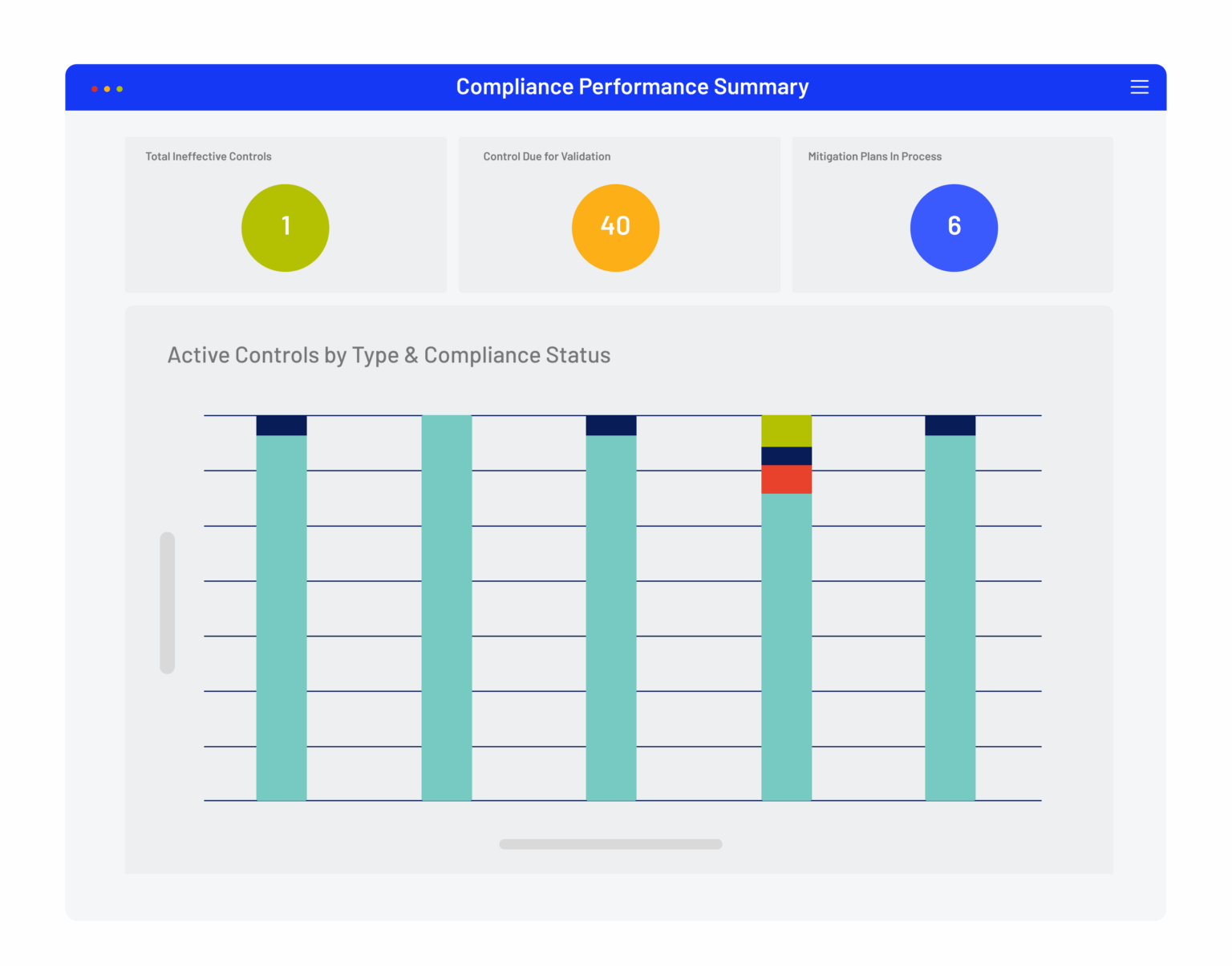 Automated Business Process Solutions | Onspring Technologies