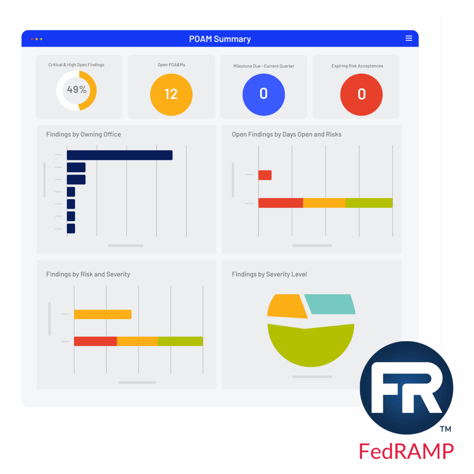 Automated Business Process Solutions | Onspring Technologies